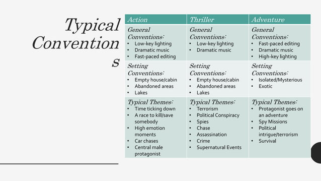 Spectre Trailer Analysis | PPT