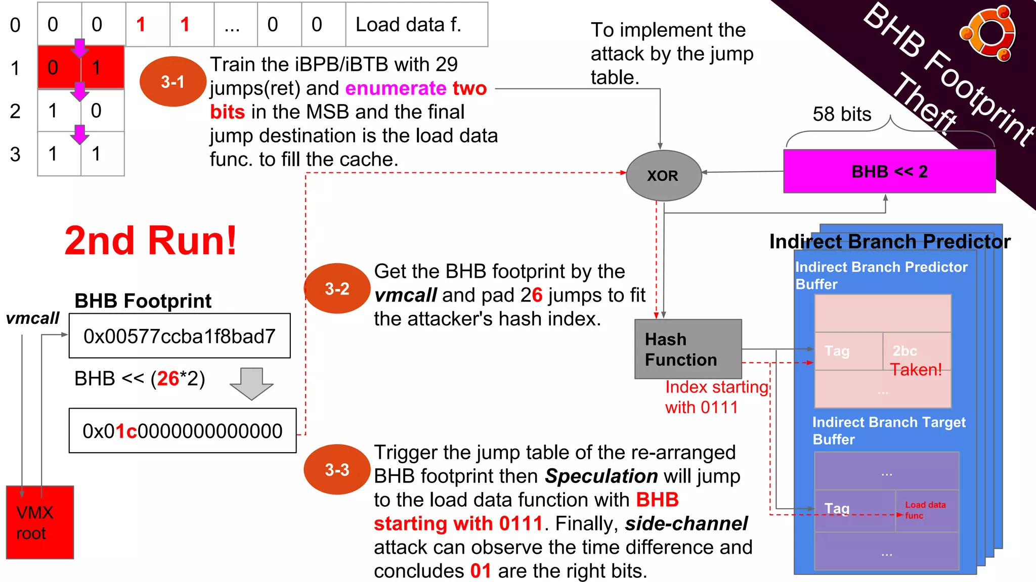 Spectre(v1%2 fv2%2fv4) v.s. meltdown(v3) | PPT