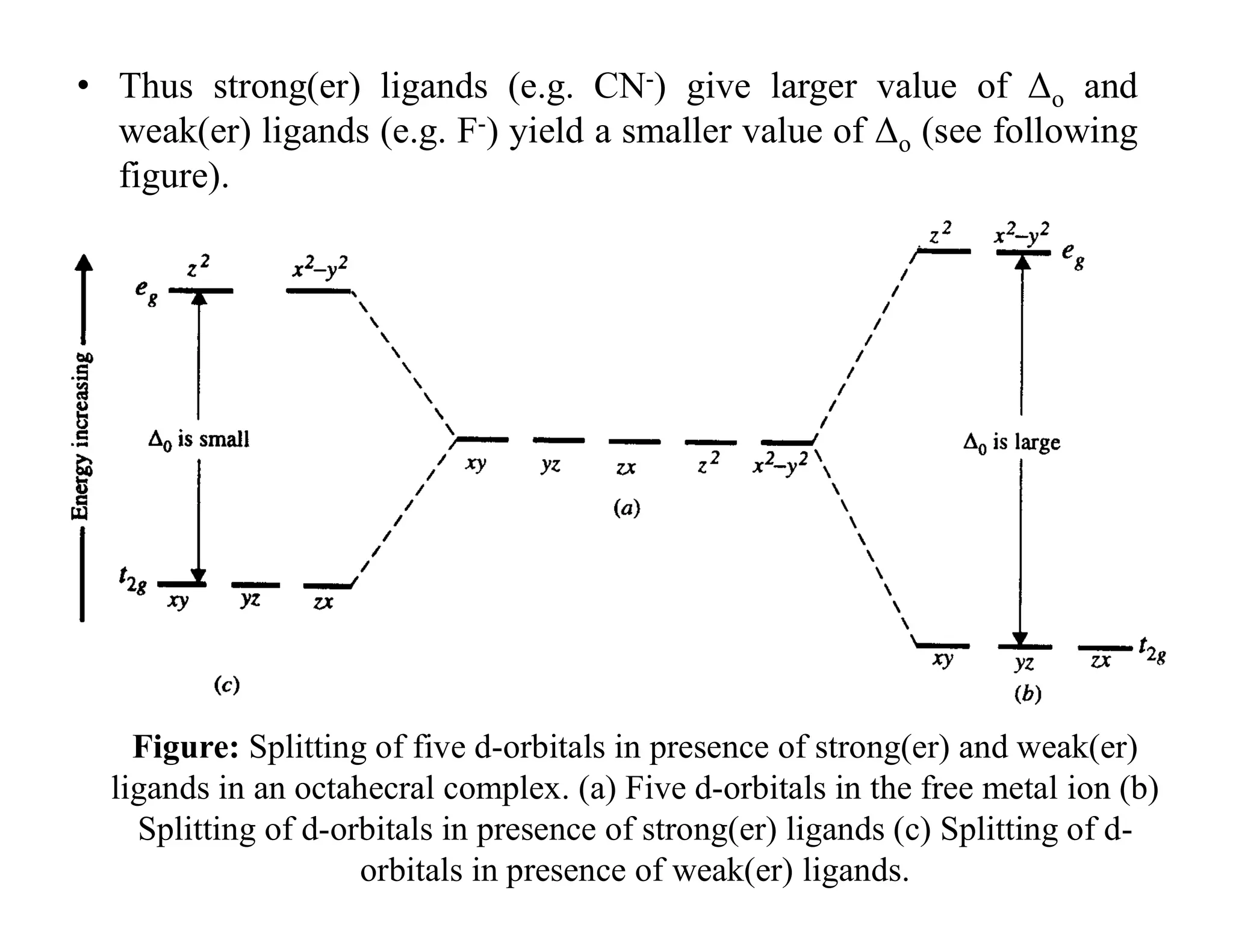 Spectrochemical series | PDF | Chemistry | Science
