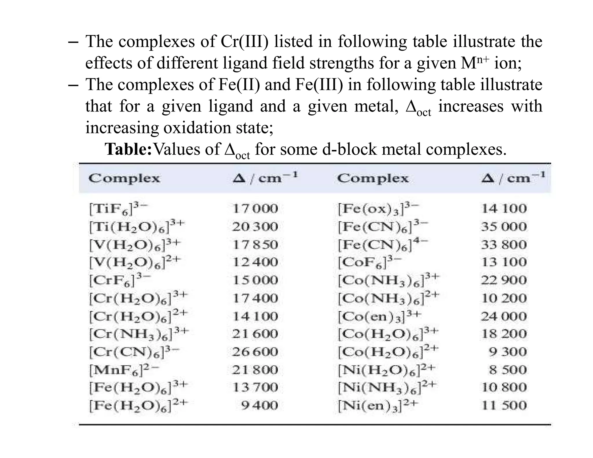 Spectrochemical series | PDF | Chemistry | Science