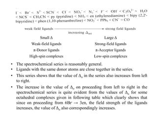 Spectrochemical Series High Spin Low Spin