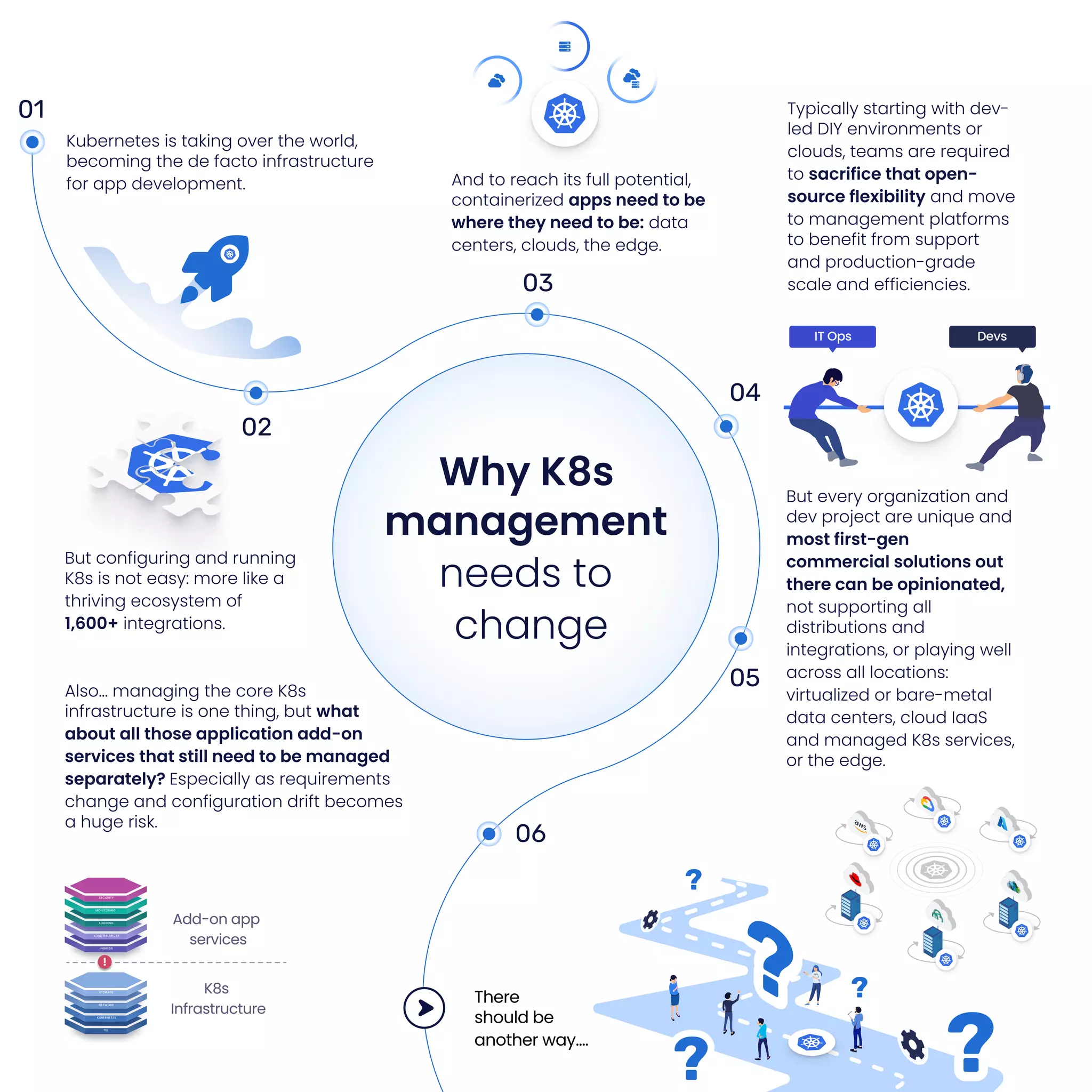 Spectro Cloud Booklet | PDF
