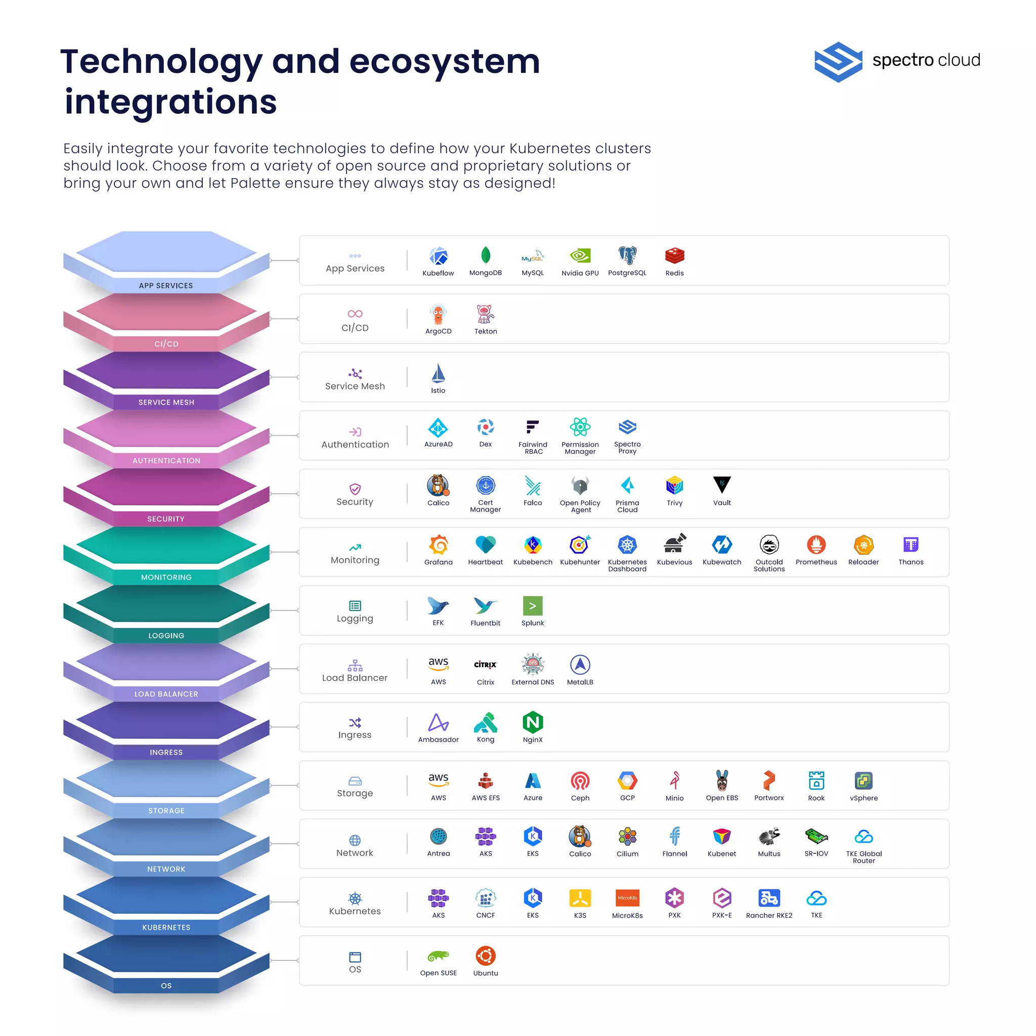 Spectro Cloud Booklet | PDF