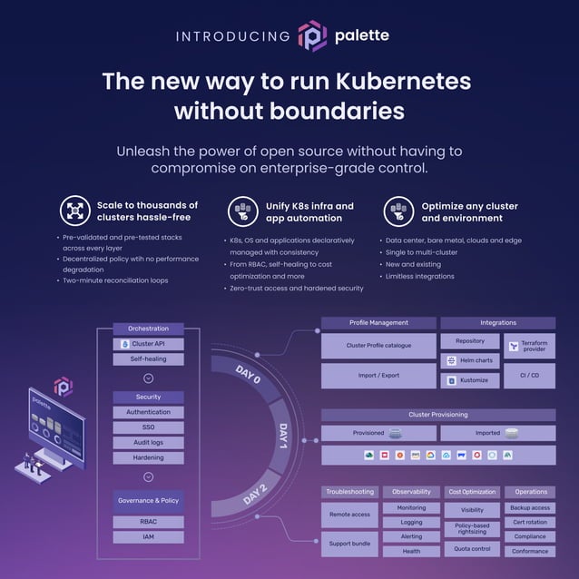 Spectro Cloud Booklet | PDF