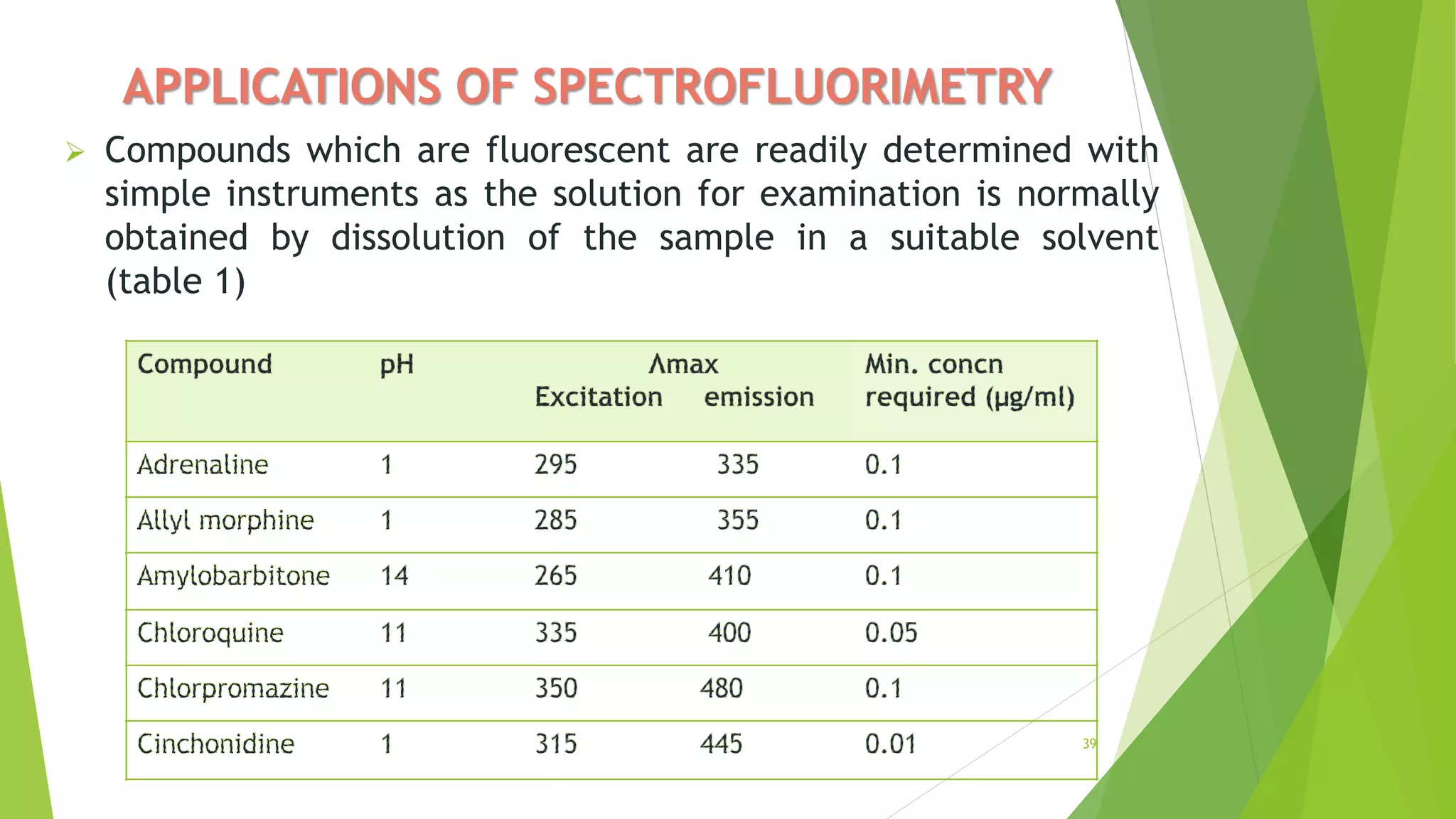 Spectroflourimetry | PPTX