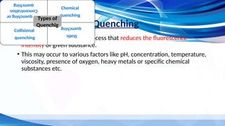 SPECTROFLOURIOMETRY , factors affecting fluorescence | PPTX