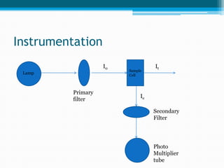 Spectrofluorimetry | PPTX