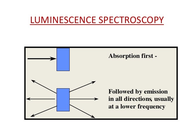 Spectrofluorimetry or fluorimetry (www.Redicals.com)