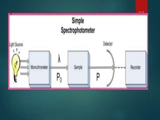 Spectrofluorimetry | PPTX