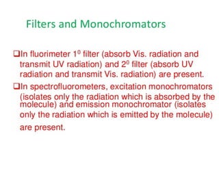 SPECTROFLUORIMETRY.pdf | Chemistry | Science