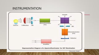 SPECTROFLUORIMETRY.pptx instrumentation, principle | PPTX