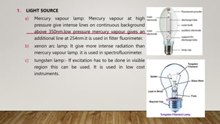 SPECTROFLUORIMETRY.pptx instrumentation, principle | PPTX