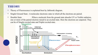 SPECTROFLUORIMETRY (Modern pharmaceutical analytical techniques).pptx