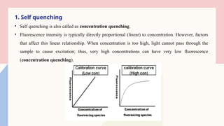 SPECTROFLUORIMETRY (Modern pharmaceutical analytical techniques).pptx