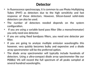 Spectrofluorimetry working principle(2).pptx