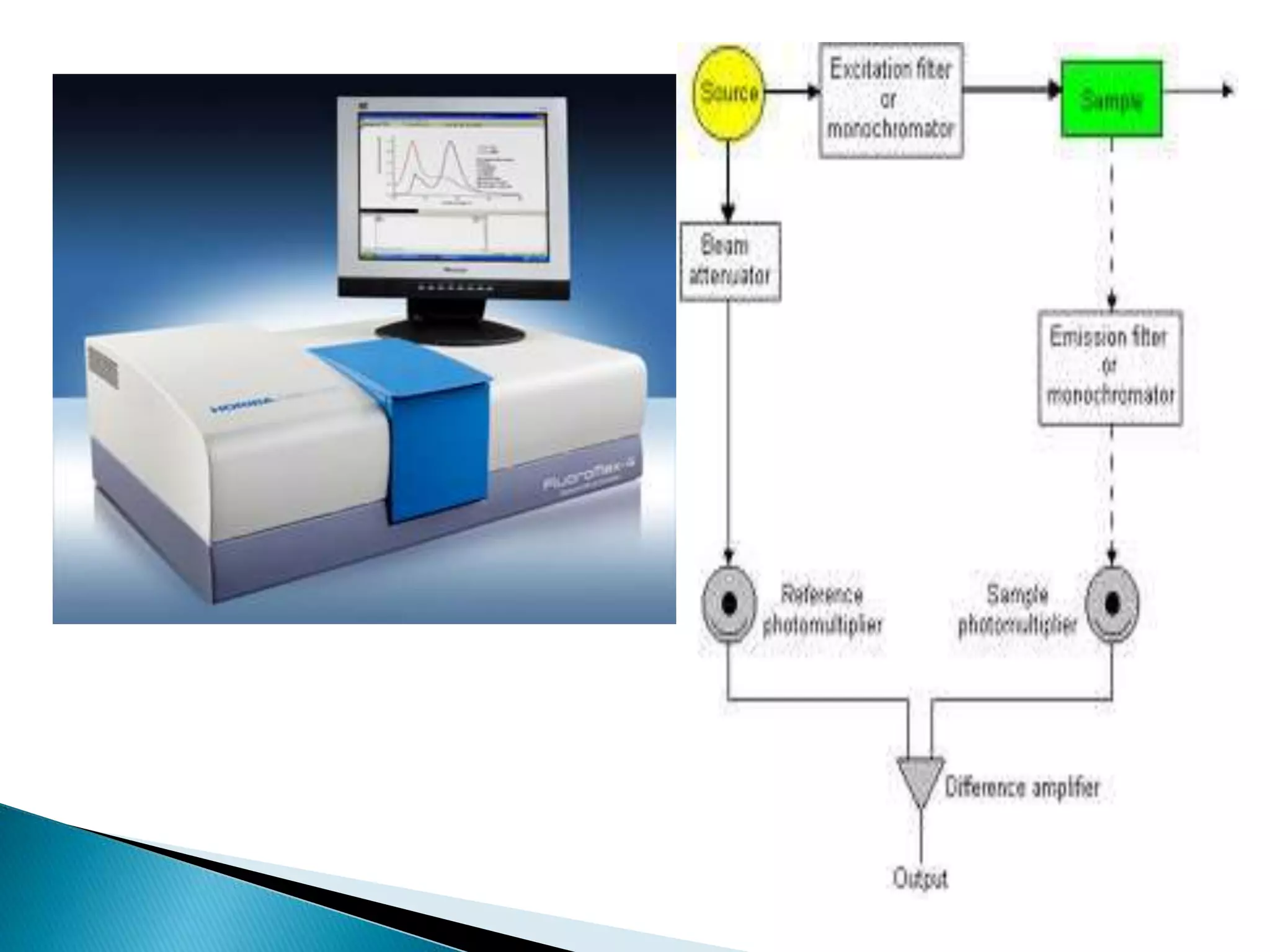 Spectrofluorometry.ppt