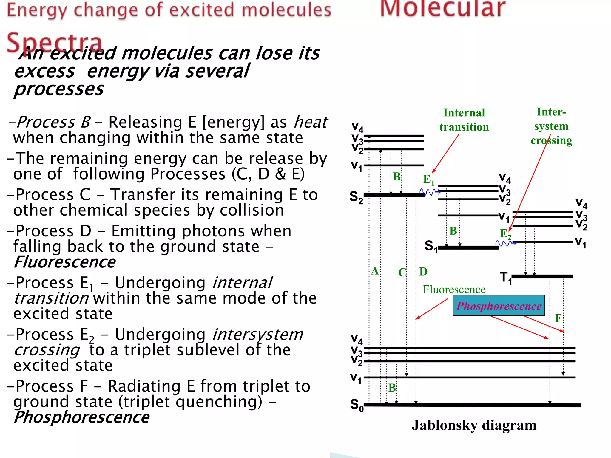 Spectrofluorometry.ppt