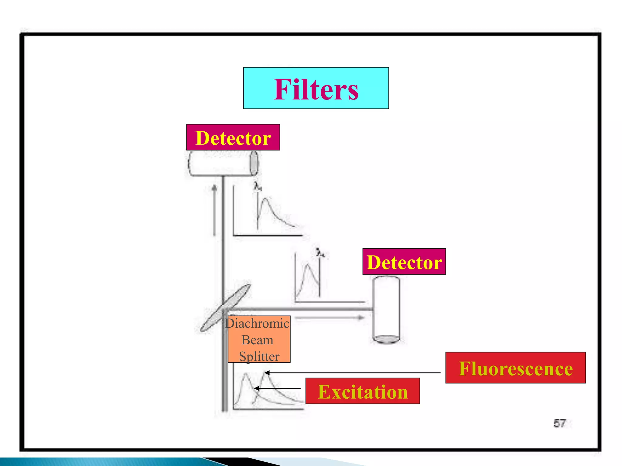 Spectrofluorometry.ppt