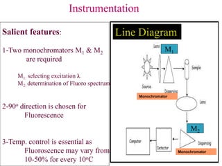 Spectrofluorometry.ppt