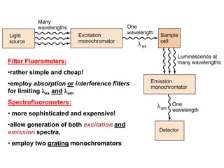 Spectroflurometry.pptx | Chemistry | Science