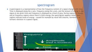 Spectrogram.pptx