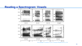 Spectrograms | PPTX