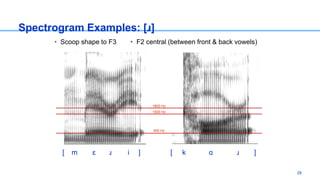 Spectrograms | PPTX