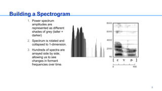 Spectrograms | PPTX