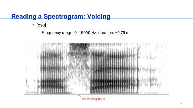 Spectrograms