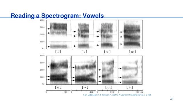 Spectrograms