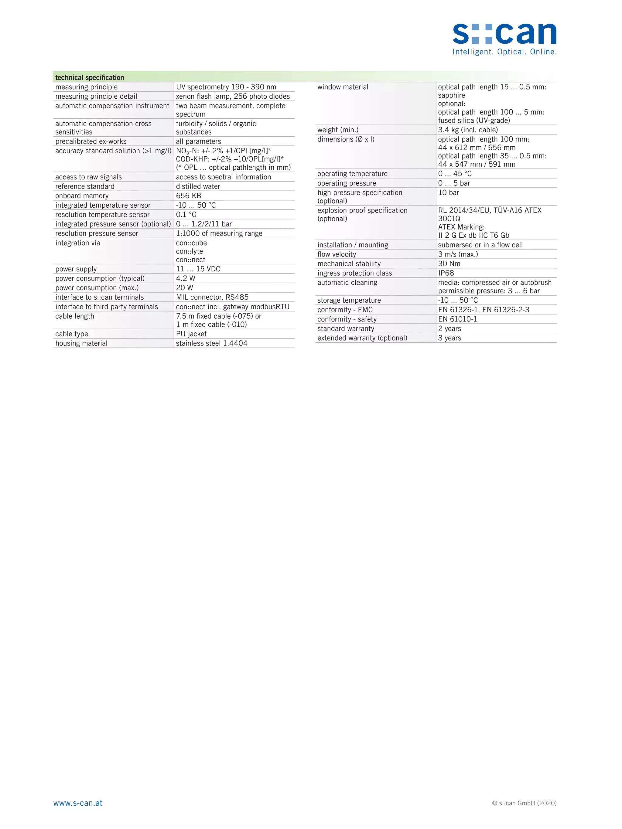 Spectrolyser dw en_multi parameter_scan | PDF