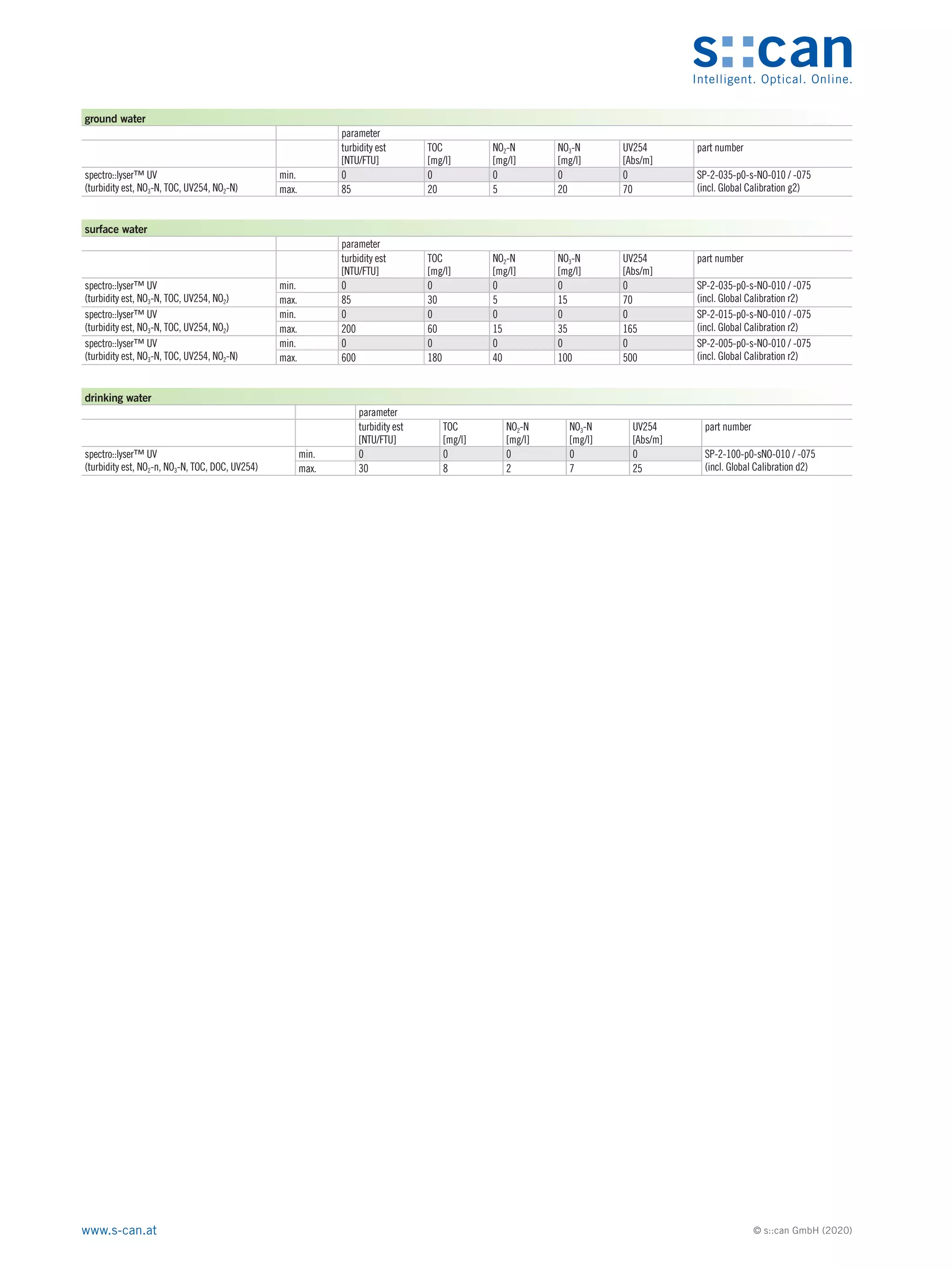Spectrolyser dw en_multi parameter_scan | PDF