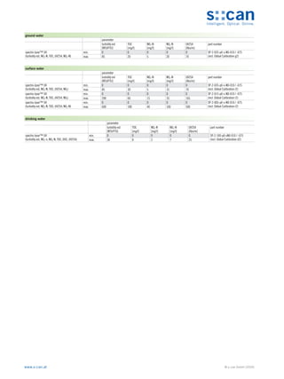 Spectrolyser dw en_multi parameter_scan | PDF