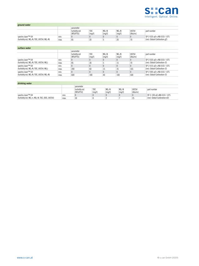 Spectrolyser dw en_multi parameter_scan | PDF | Home Appliances | Home ...