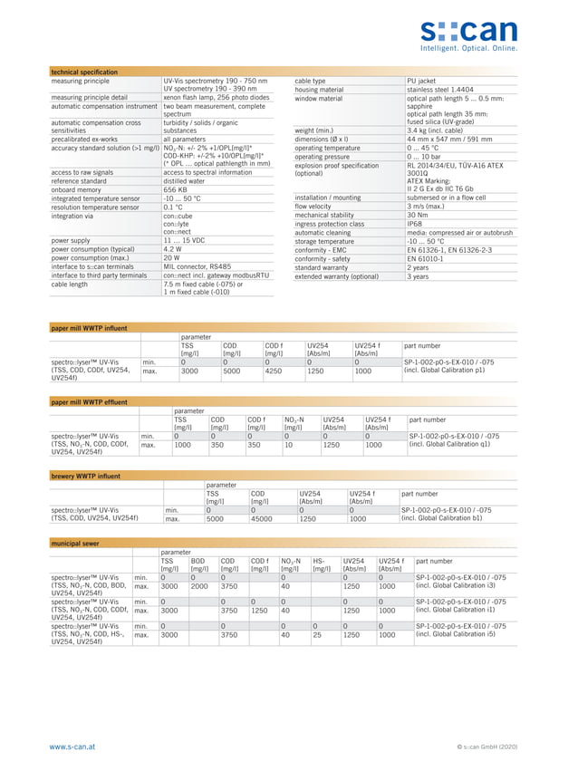 Spectrolyser industrial ww_en_multi parameter_scan | PDF