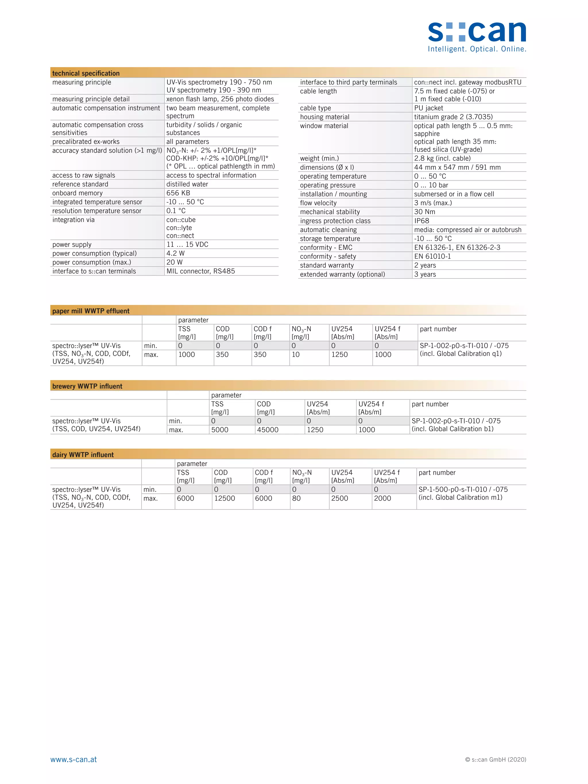 Spectrolyser titanium dw_en_multi parameter_scan | PDF