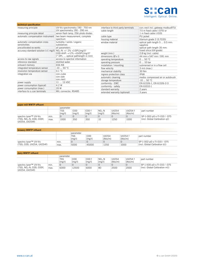 Spectrolyser titanium dw_en_multi parameter_scan | PDF
