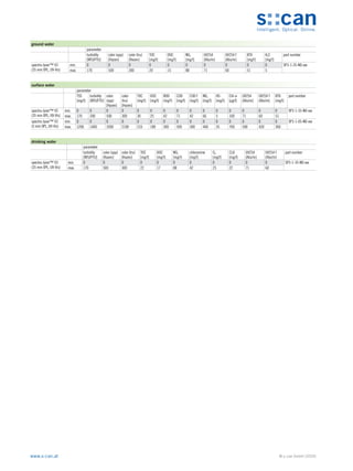 Spectrolyser v3 dw_en_multi parameter_scan | PDF