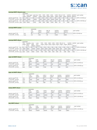 Spectrolyser v3 ww_en_multi parameter_scan | PDF