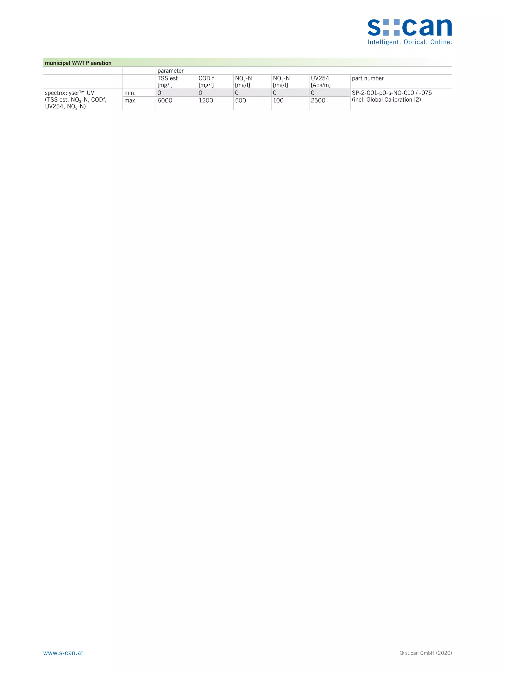 Spectrolyser ww en_multi parameter_scan | PDF