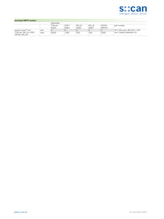 Spectrolyser ww en_multi parameter_scan | PDF