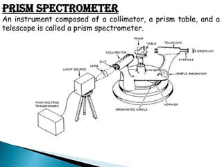 Spectrometer | PPTX
