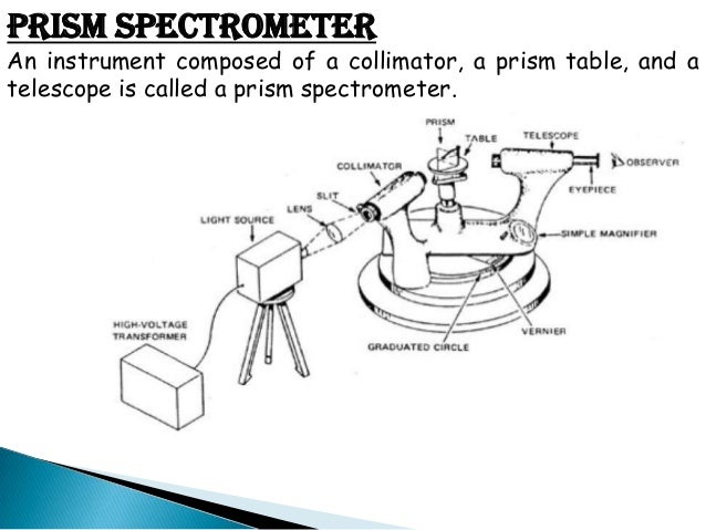 Diagram Spectrometer Collimator Lab Balmer Series Experiment Schematic ...