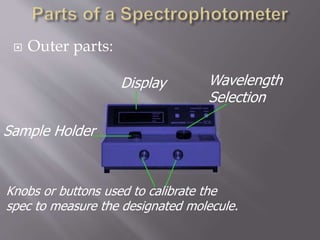 Spectrometer | PPT