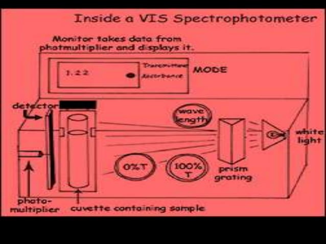 Spectrometer | PPT