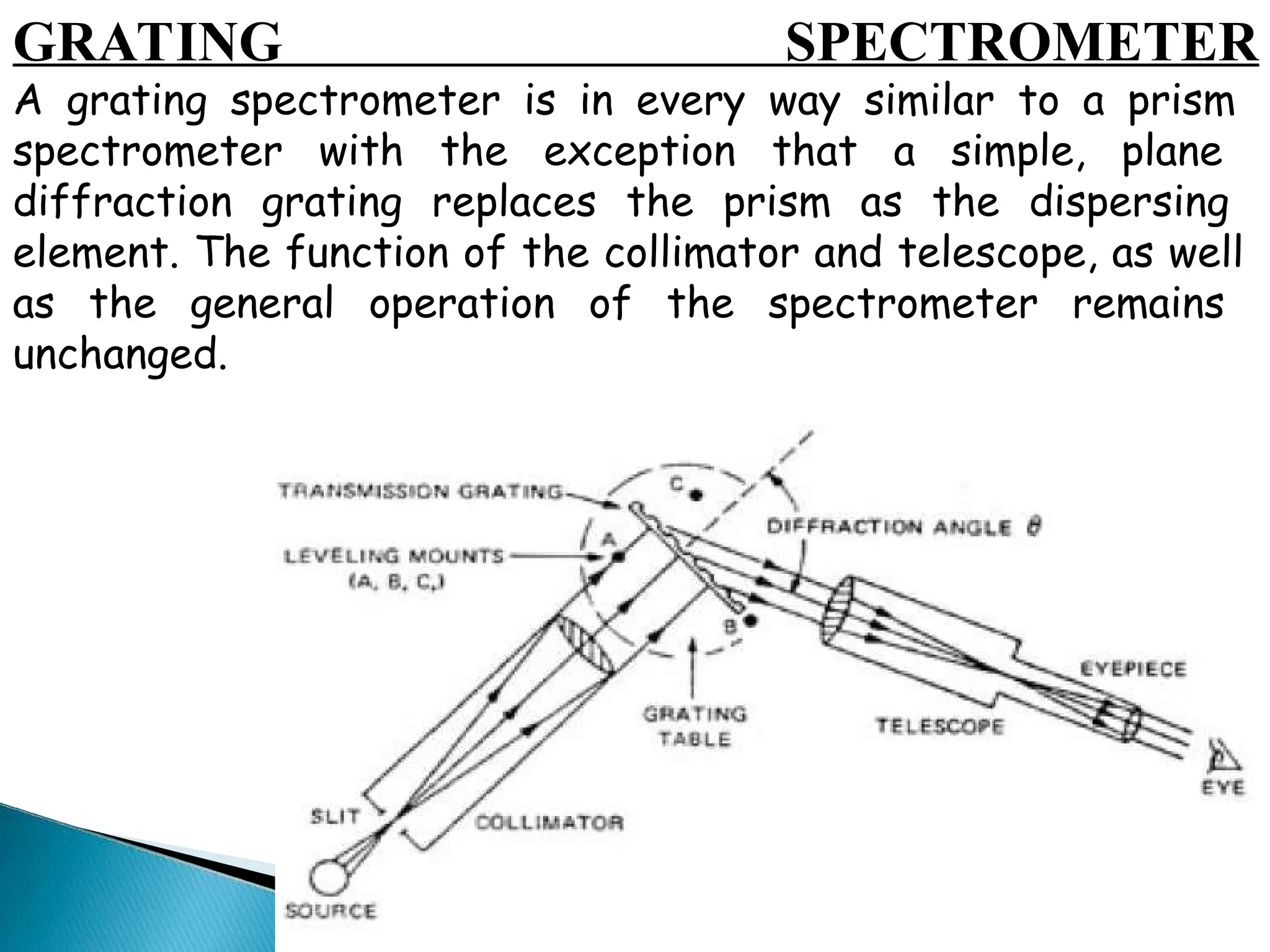 FOR THE COURSE OF OPTICS THE Spectrometer.ppt