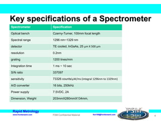 Spectrometer for oct and other applications | PPTX