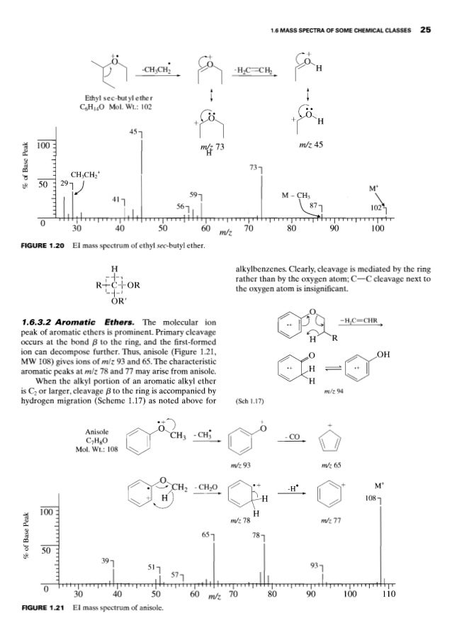 Silverstein Organic Spectroscopy – DKBVX