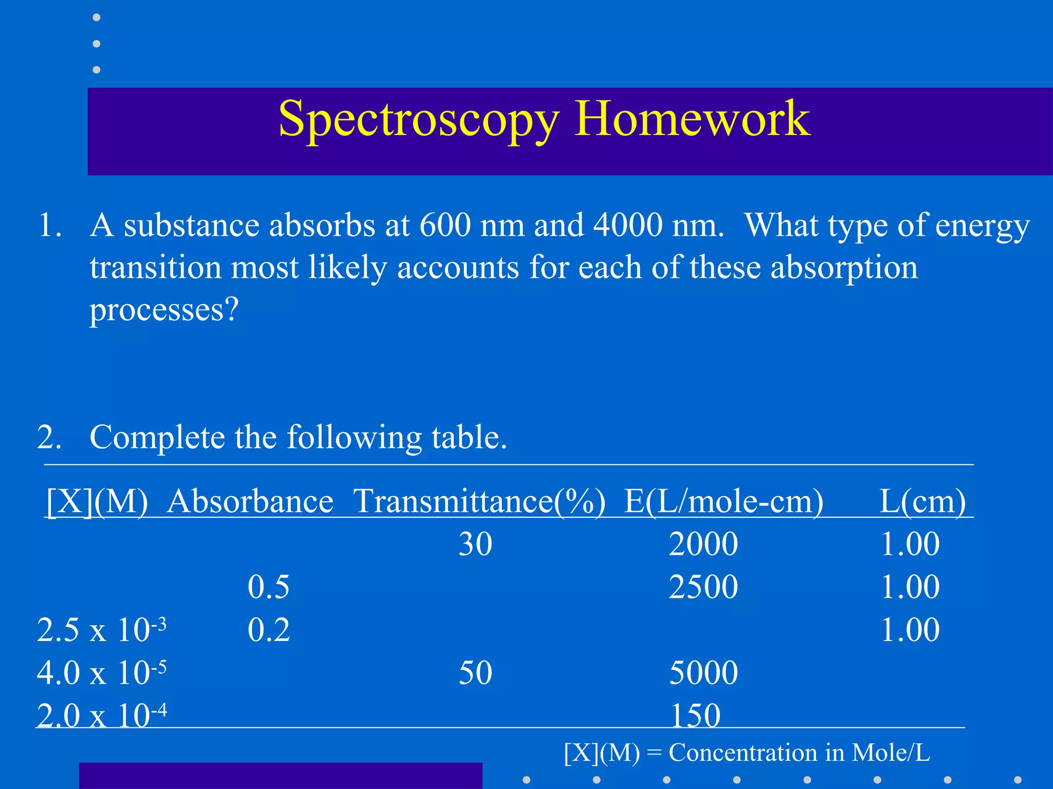 Spectrometry | PPT