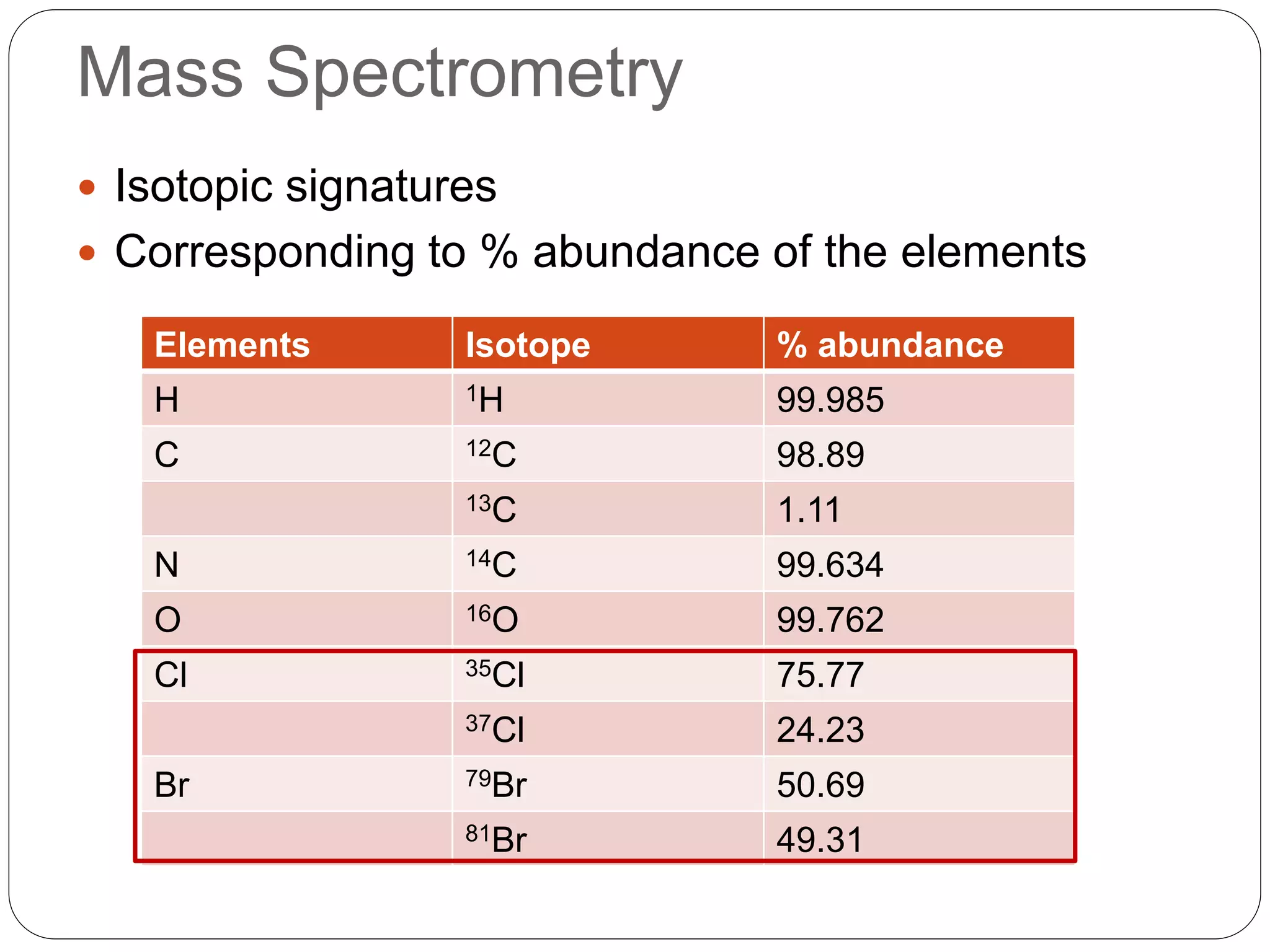 Spectrophotometry in Nutshell | PPTX | Chemistry | Science